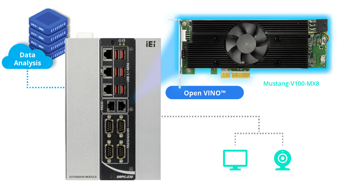 DRPC-230-ULT5 Din-rail Embedded System